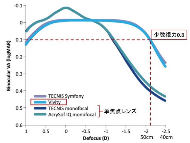 クラレオン・ビビティ(Vivity)先行使用と乱視用パンオプティクスT2(CNWTT2)取り扱い開始のお知らせ | 諸星眼科クリニック｜西荻窪 ...
